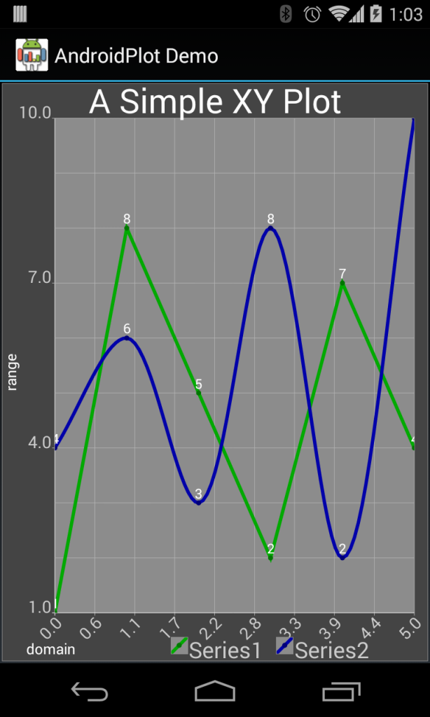Smooth curves and Androidplot – Androidplot