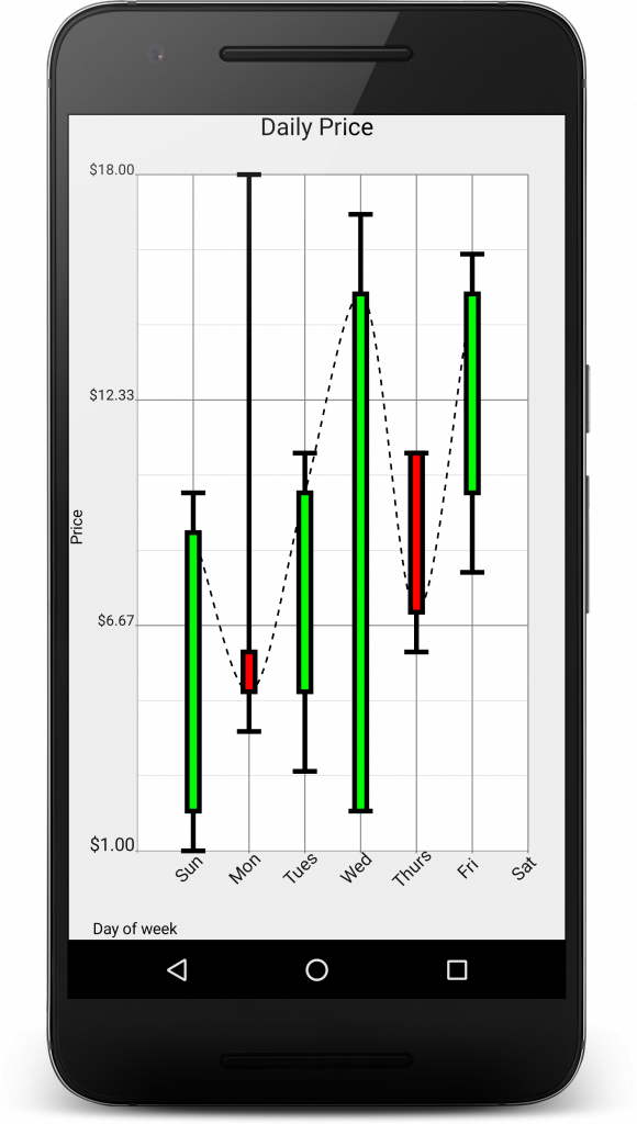 Candlestick Charts – Androidplot